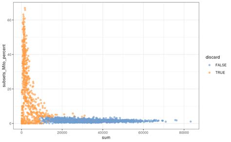 exploratory data analysis and quality control bbcc osca