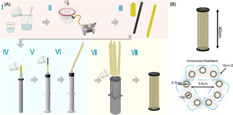 Figure 2 From A Soft Continuum Robot With Self Controllable Variable