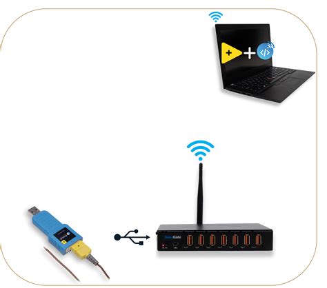 temperature measurements with thermocouple sensors in labview how to