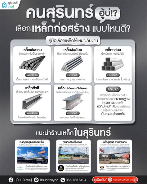 สุรินทร์น่าอยู่ ⛓️⛓️‍💥 เลือกเหล็กก่อสร้างแบบไหนดี Facebook