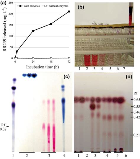 A Effect Of The Release Of The Textile Dye Reactive Red 239 Rr239 Download Scientific Diagram