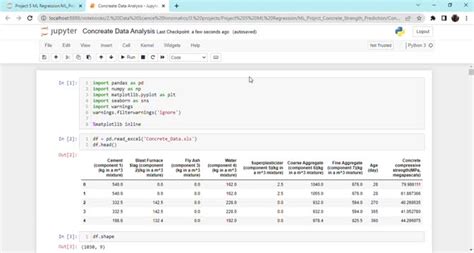 Monalika Gupta On Linkedin Machinelearning Datascience Dataanalysis