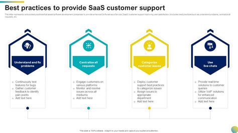 Best Practices To Provide Saas Customer Support PPT PowerPoint