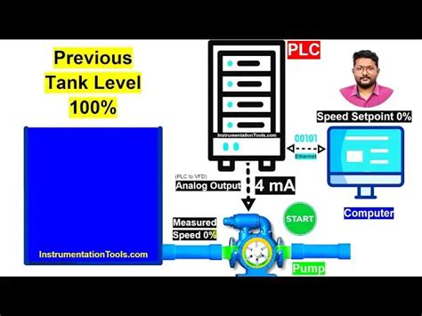 Click Plc High Speed Counter Input Filter Pu Open Video