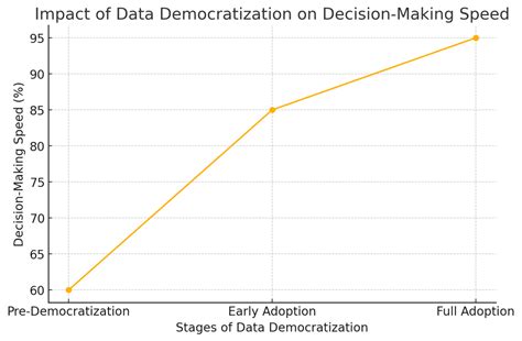 How Data Democratization Is Transforming Decision Making In Saas