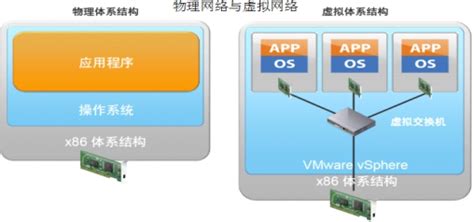 Vsphere 体系架构 Vsphere架构 Csdn博客