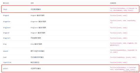 vue2 ant design vue tree组件选中节点即勾选上checkbox antdesign 树选择行就选中 csdn博客
