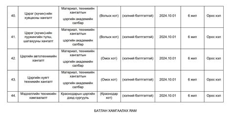 ОРОСЫН ХОЛБООНЫ УЛСАД 2024 2025 ОНЫ ХИЧЭЭЛИЙН ЖИЛД ЭХЛЭХ ЦЭРГИЙН СУРГУУЛИУДАД ЭЛСЭН СУРАЛЦАХ