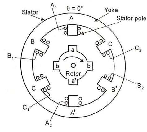 Switched Reluctance Motor SRM Pedagogy Zone