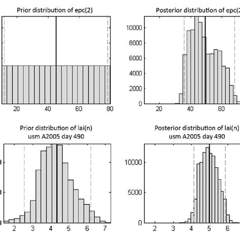 Pdf The Stics Crop Model And Associated Software For Analysis
