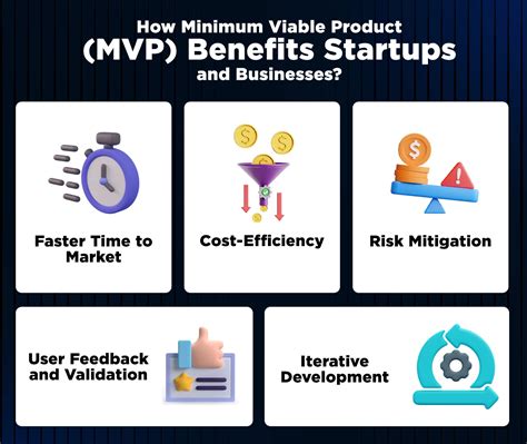 Why Hiring Full Stack Developers For Mvp Development Is Worthy