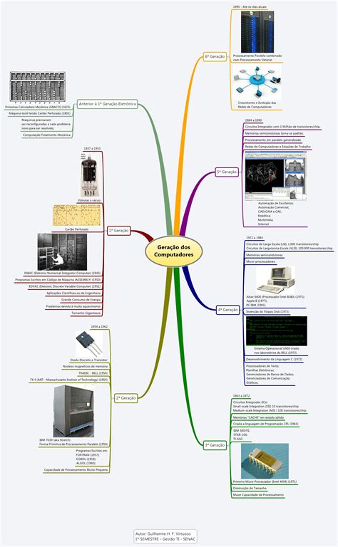 Generation Of Computer With Diagram Generations Computer Com
