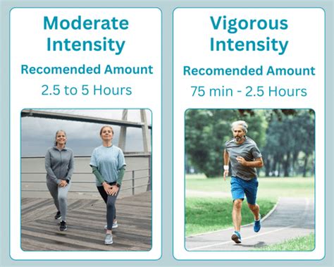 Exercise And Aging Lakeview Clinic