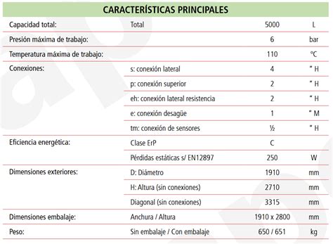 Compra Depósito De Inercia Lapesa Master Inercia Eficiencia En
