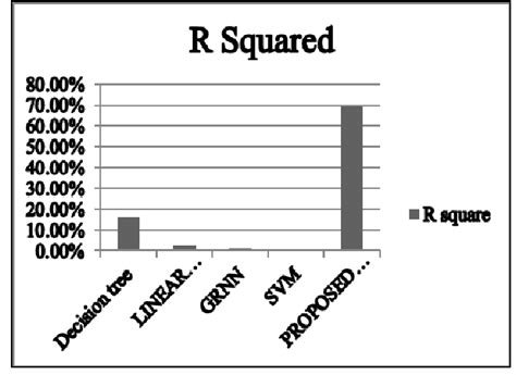 figure 1 from detection of forest fires using machine learning