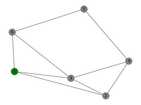 Understanding Dijkstra S Algorithm In Python Pierian Training My Xxx Hot Girl