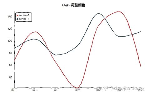 cutecharts 一个敲可爱的 python 可视化图表库 知乎