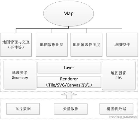 Leaflet入门学习leaflet学习 Csdn博客