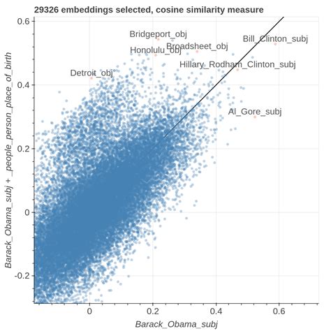Github Uber Research Parallax Tool For Interactive Embeddings Visualization
