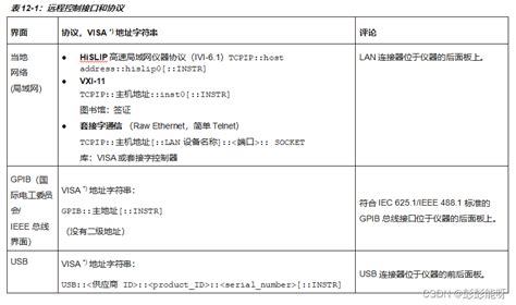 【仪器控制】lan Web 浏览器界面！
