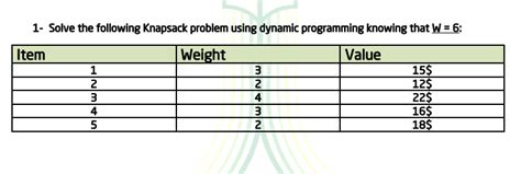 Solved 1 Solve The Following Knapsack Problem Using Dynamic