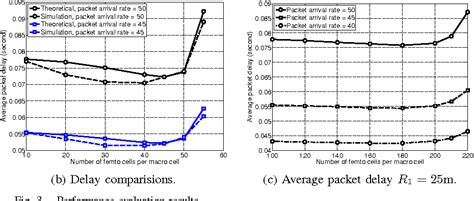 Figure 3 From A Markov Chain Model For Packet Queueing Delay Analysis Of A Mobile User In