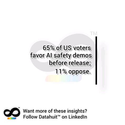 Datahuit™ On Linkedin Aisafety Responsibleai