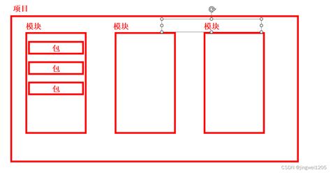 Day02 【java Se基础】idea使用方式and基本语法idea 写法 Csdn博客 Day02 【java Se基础】idea使用方式and基本语法idea 写法 Csdn博客