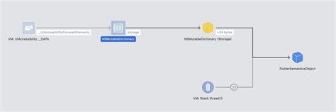 Seems Semanticsobject Leaks Memory Issue Flutter Flutter Github