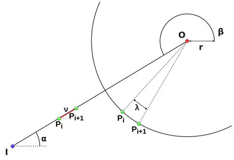 Generated Trajectory Download Scientific Diagram