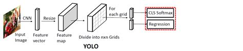 part j other one stage detectors deep learning bible 4 object