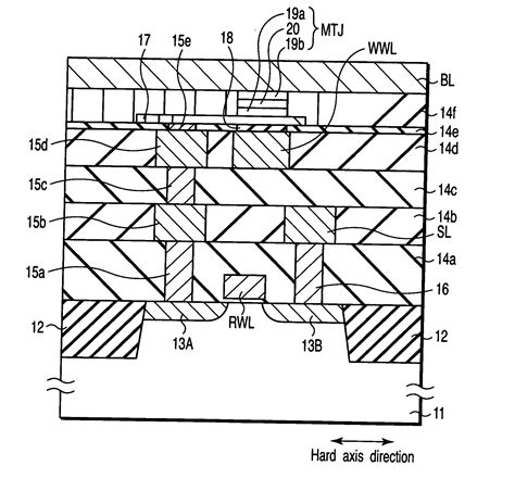 Magnetic Random Access Memory Eureka Patsnap