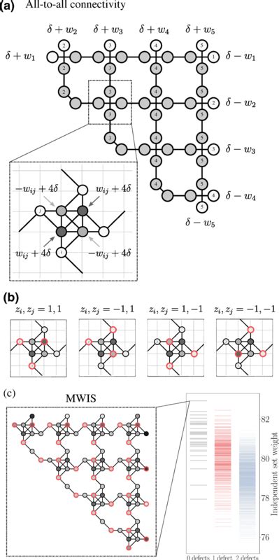 Solving QUBO Ising Problems Via Unit Disk Graphs On Neutral Atom Quantum Computers PoJen Wang