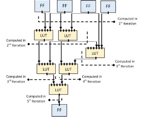 A Conceptual Scheme Of The Set Propagation Analysis Download