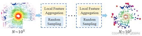 论文阅读randla net efficient semantic segmentation of large scale point