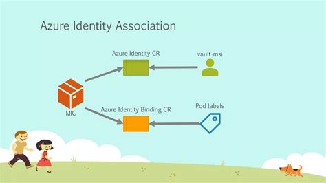 vault with aks pod identity ppt