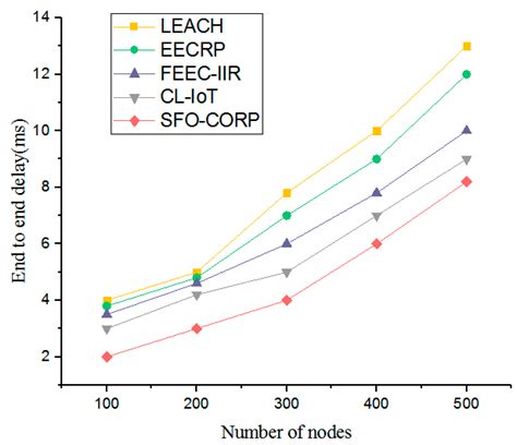 Hybrid K Medoids With Energy Efficient Sunflower Optimization Algorithm