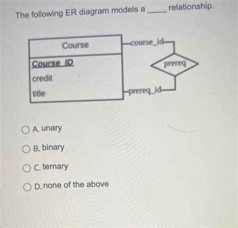 Solved The Following Er Diagram Models A Relationship A