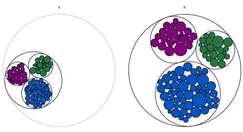R Hide Root Node When Faceting In Ggraph With Circlepack Stack Overflow