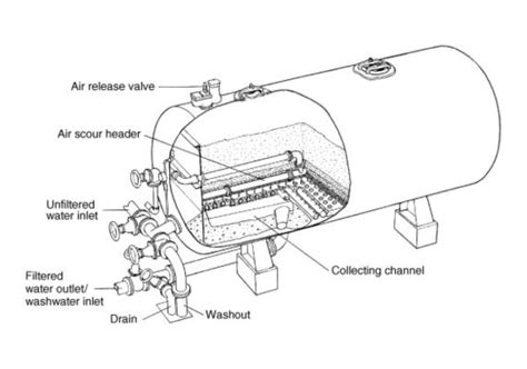 Expert Pressure Sand Filter Manufacturer In China NEWater