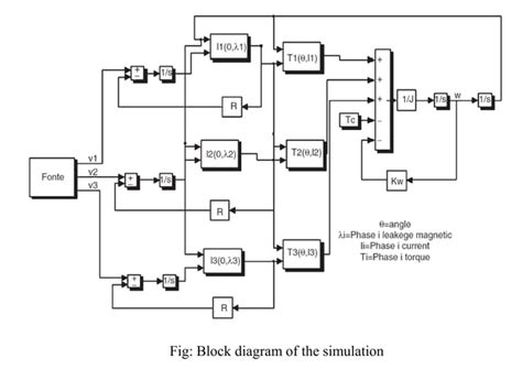 V Fuzzy Logic Control Of A Switched Reluctance Motor Ppt