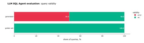 From Prototype To Production Enhancing Llm Accuracy Towards Data Science