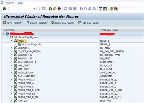 Grouping Of Calculated And Restricted Key Figures Sap Community