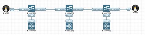 Simple GRE Tunnel On VMX Netzwerkonkels Blog