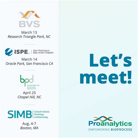 Proanalytics Llc On Linkedin Biotechevents Bioprocessing Bioprocess