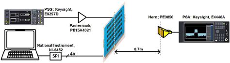 Figure 18 From A Ka Band Deployable Active Phased Array Transmitter Fabricated On 4 Layer Liquid
