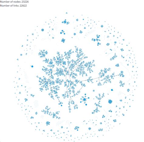 Github Justtolookremnote Graph Plugin Graph Plugin For Remnote