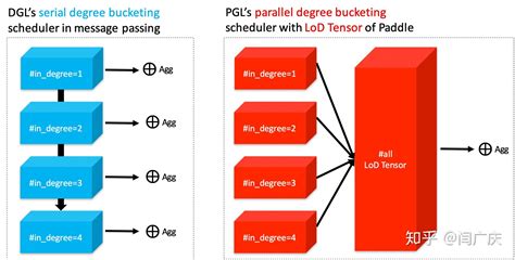 Paddle Graph Learning PGL 一个高效易用的图学习框架 知乎