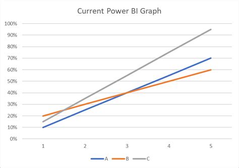 Inter Quartile Range Of A Measure With Dynamic Fil Microsoft