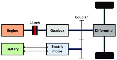 schematic representation of the considered parallel hybrid electric